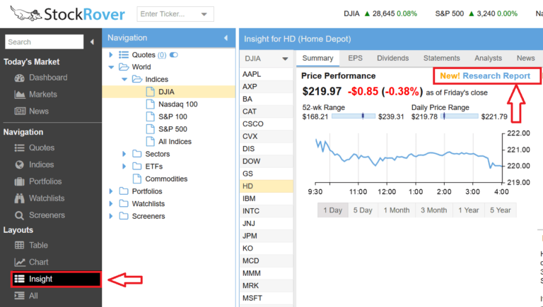 Best Stock Screener: The 5 Best Scanners For %currentyear%