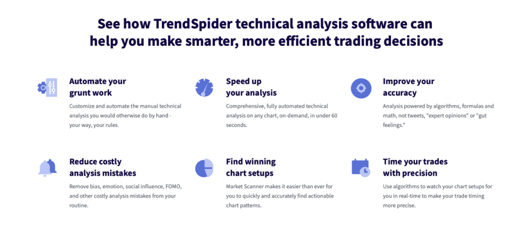 TrendSpider Review 2025