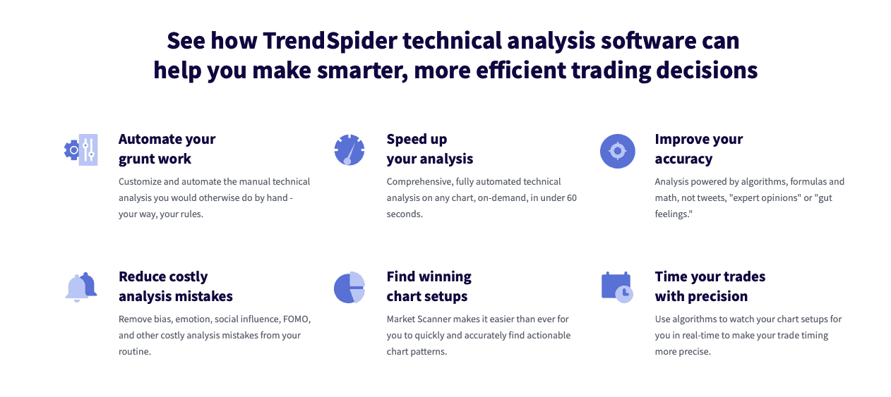 TrendSpider Review 2025