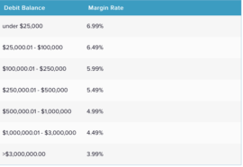 Can You Short On Webull? Here’s Everything You Need To Know