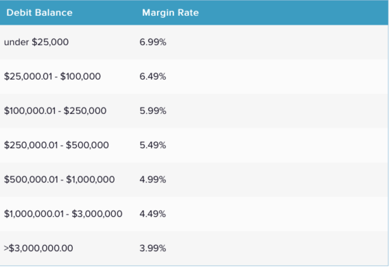 Can You Short On Webull? Here’s Everything You Need To Know