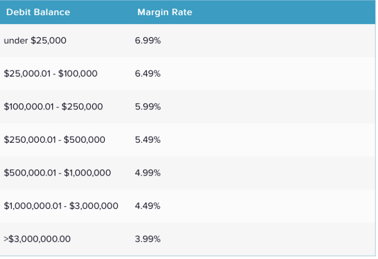 Can You Short On Webull? Here’s Everything You Need To Know