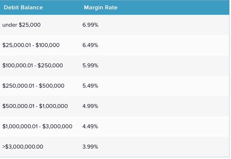 Can You Short On Webull? Here’s Everything You Need To Know