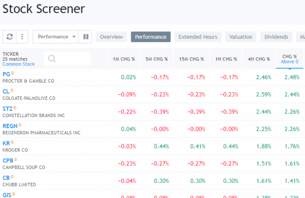 How To Find Breakout Stocks To Trade In %currentyear% How To Find Breakout Stocks To Trade In %currentyear%