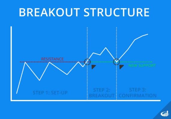 How To Find Breakout Stocks To Trade In %currentyear%