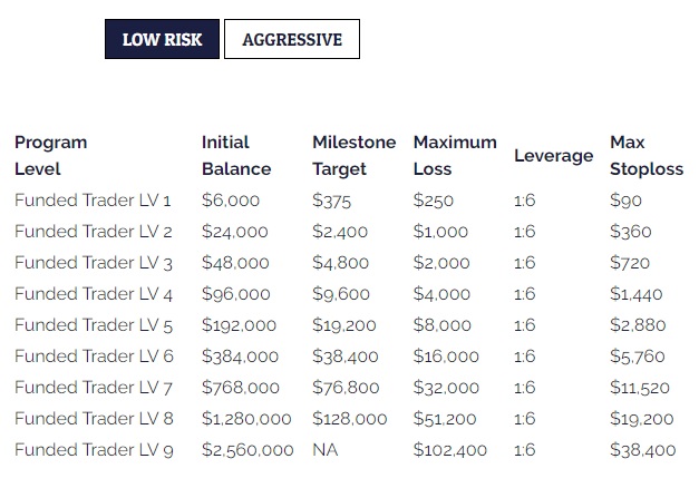 The5ers Review 2023 - The Stock Dork