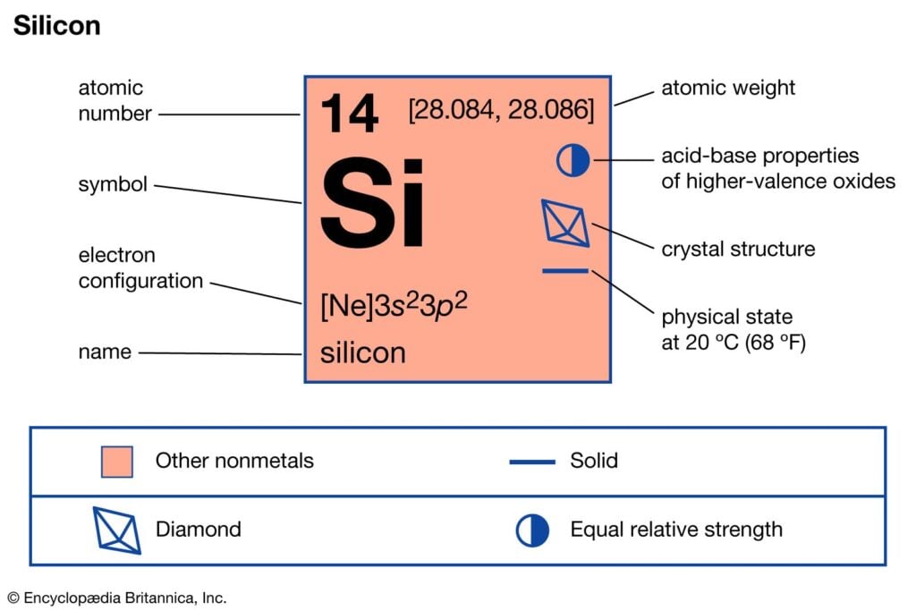 Best Silicon Stocks for November 2025: Top Semiconductor & Silicon ...