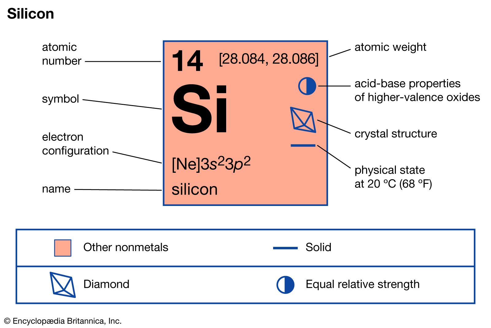 Best Silicon Stocks for June 2026: Top Semiconductor & Silicon Material ...