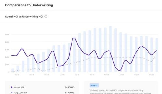 Cadre Review - Real Estate Investing Made Easy? (2026)