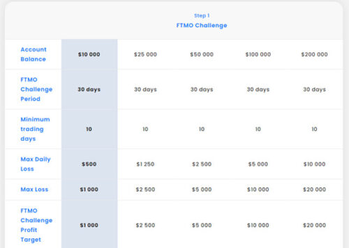 FTMO Review 2025 : Still The Best Proprietary Trading Firm?