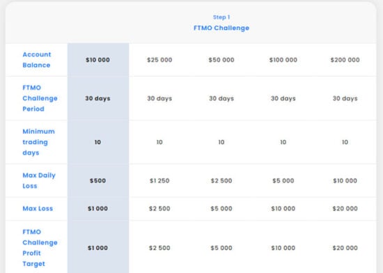 FTMO Review 2025 : Still The Best Proprietary Trading Firm?