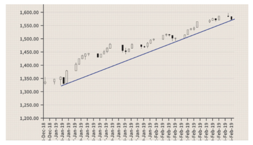 How to Read The Stock Market : A Brief Guide