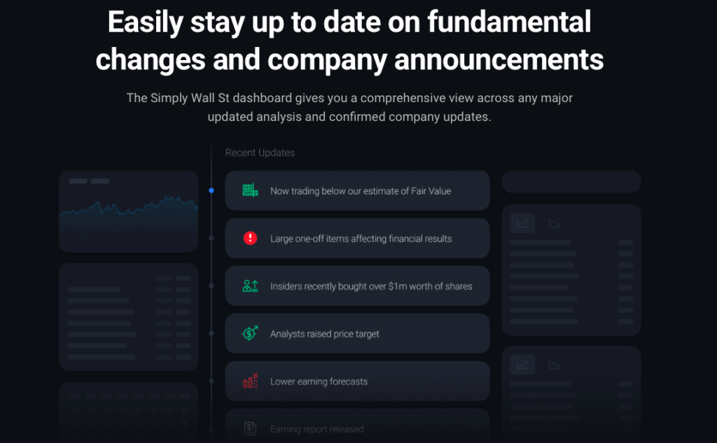 Simply Wall St Review 2025 - The Stock Dork