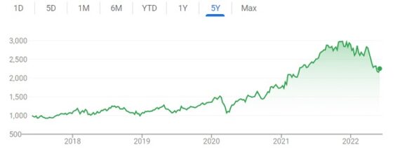 Can You Buy Waymo Stock? What You Need to Know!