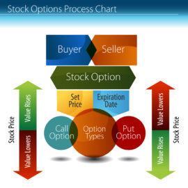 What Is An Option In Stocks? Here's What You need To Know!