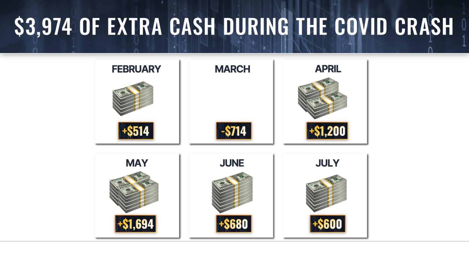 Infinite Income Loop Review: The Best Options Tool?