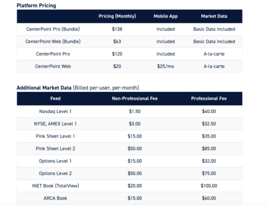 CenterPoint Securities Review 2025