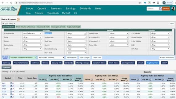 Market Chameleon Review: Worth Your Time?