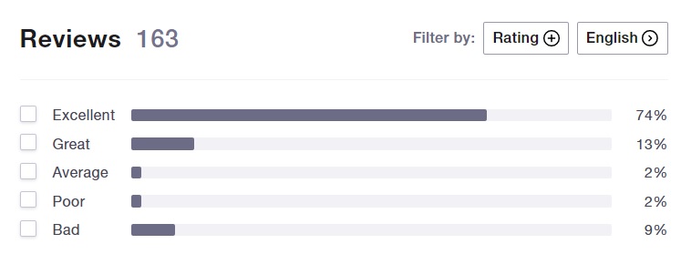 TipRanks Review 2025 - The Stock Dork