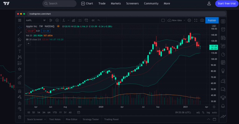 TradingView Review 2026 - The Stock Dork