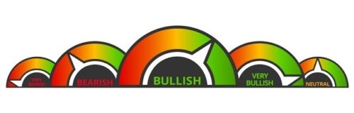 What Is the Power Gauge & How Does It Work?