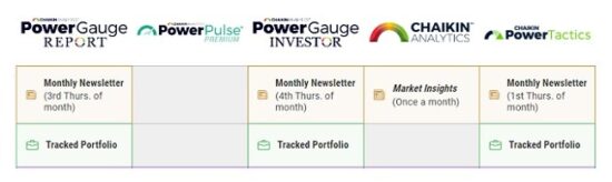 Chaikin Analytics Review 2025: Is This Research Firm Legit?