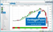 VantagePoint Software Review 2025: Is It Worth It?