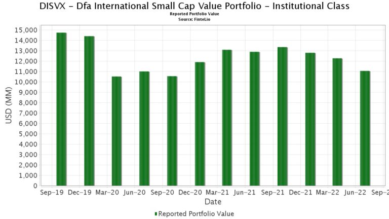 The 12 Best International Index Funds To Buy Now