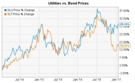 The 4 Best Non-Tech ETFs To Buy Now