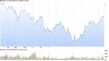 Best World ETFs To Buy Now In October 2025