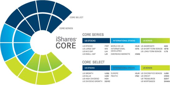 The 6 Best Tax-Efficient ETFs To Buy Now