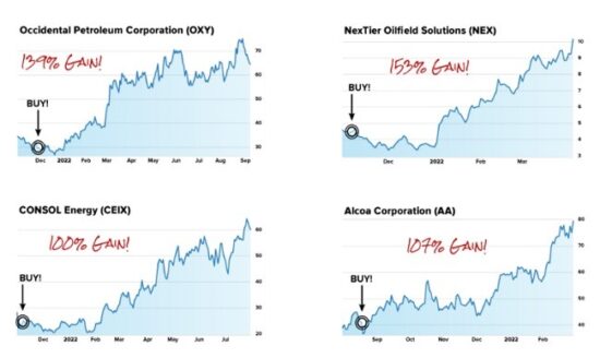 Chaikin Analytics Review 2025: Is This Research Firm Legit?