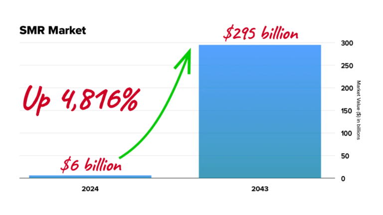 Commodity Supercycles Review 2025: Does It Live Up to the Hype?
