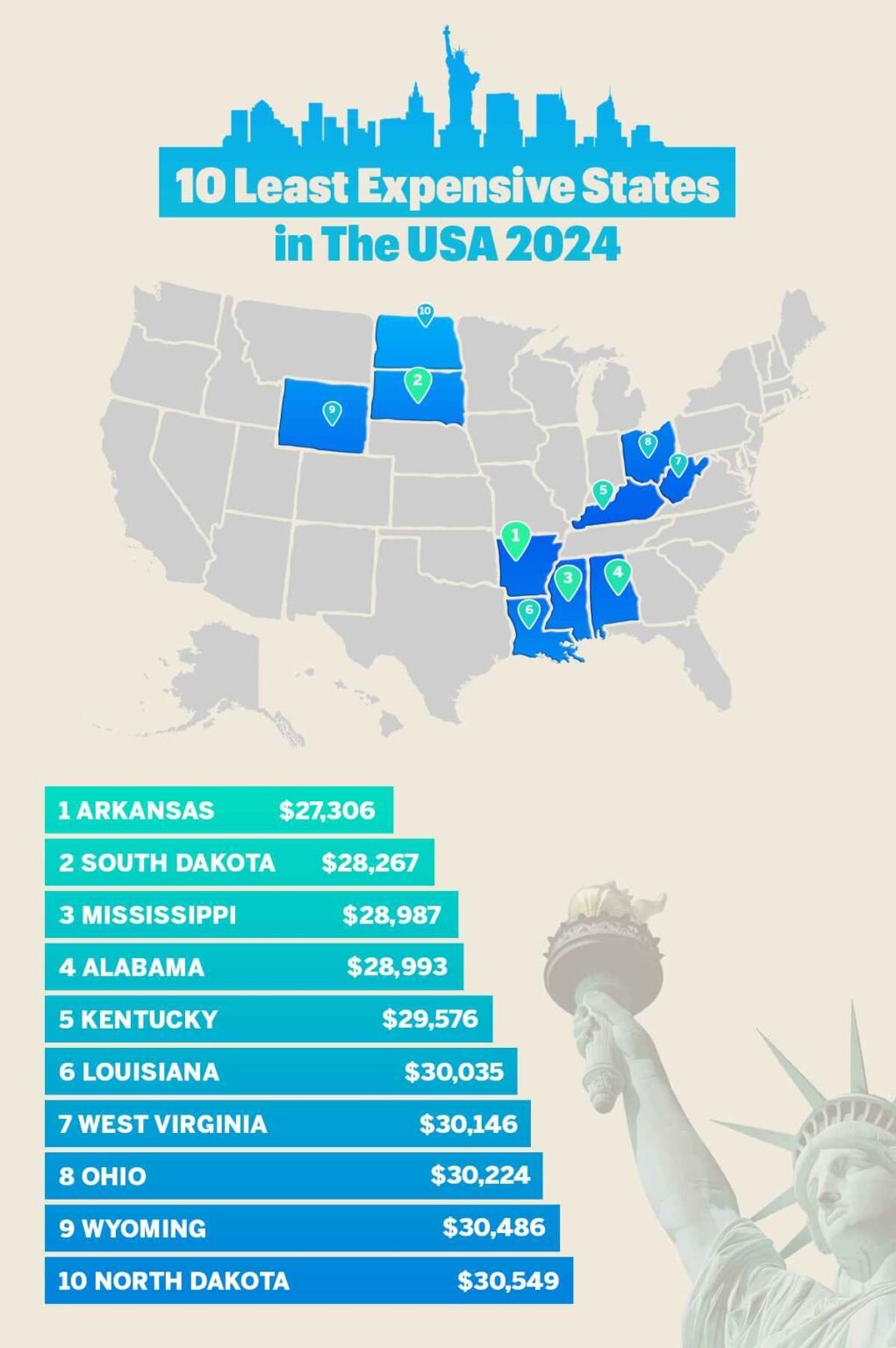 The Most and Least Expensive States in the USA for 2024