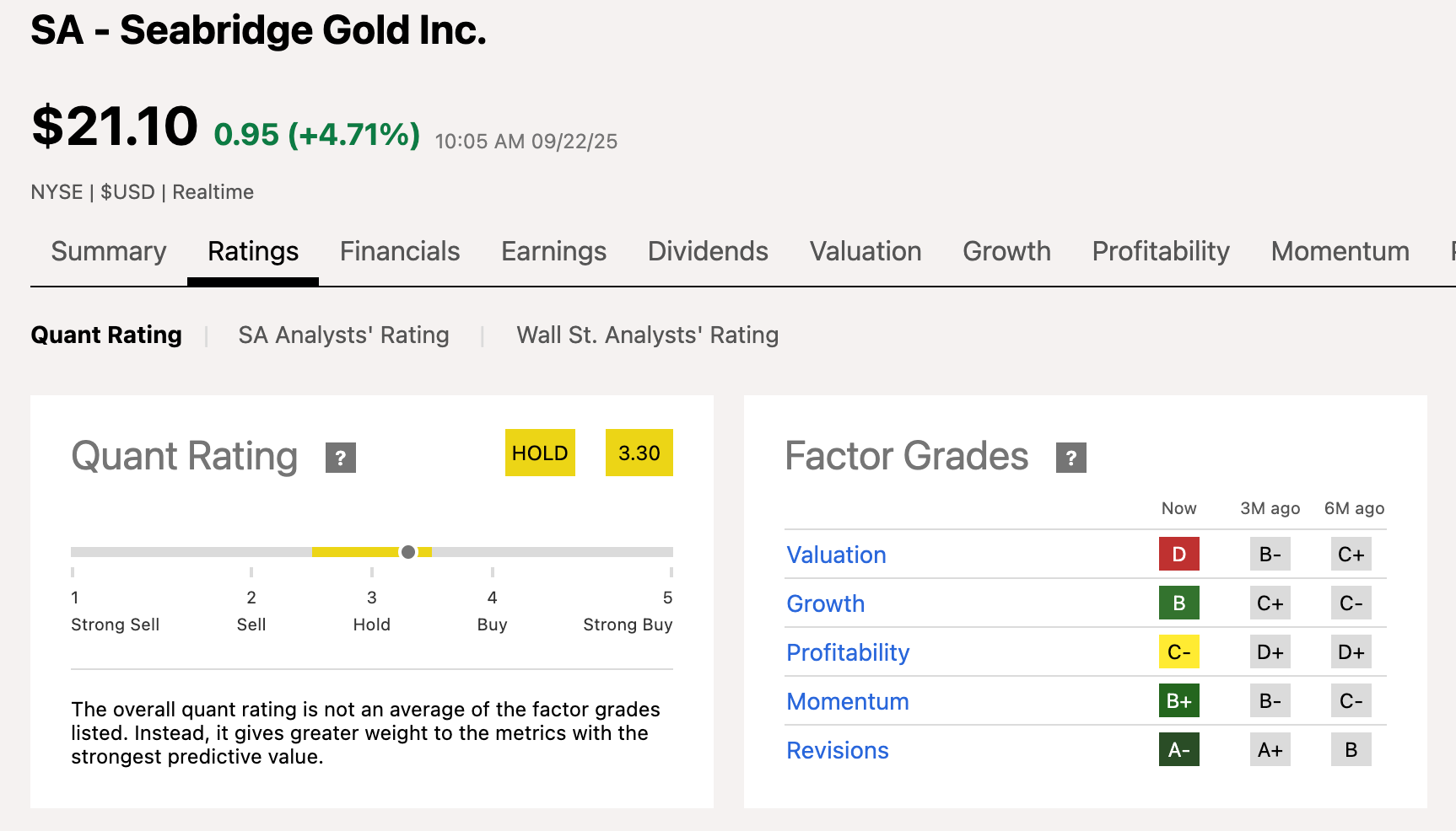 Seeking Alpha Review 2025 : Features, Pricing, Pros & Cons Explained