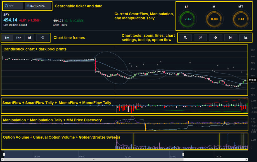 BigShort Trading Tool Review 2025 : Worth the Hype?