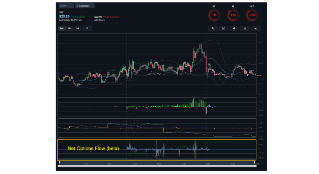 BigShort Trading Tool Review 2025 : Worth the Hype?