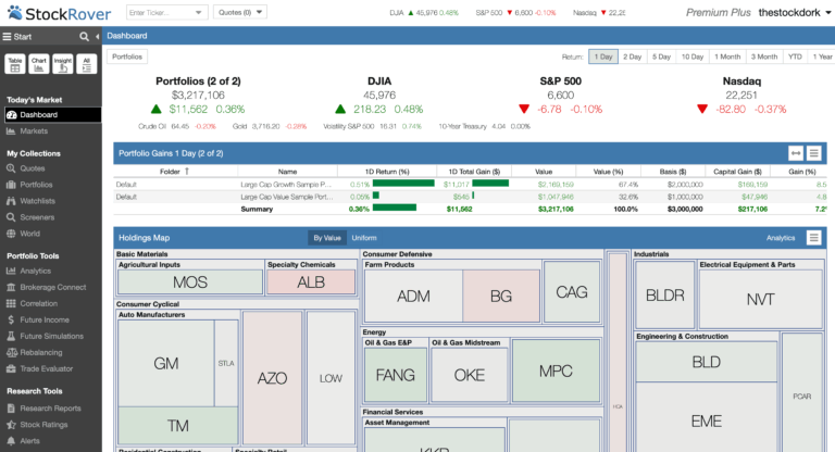 Stock Rover Review 2025: The Best Research Tools?