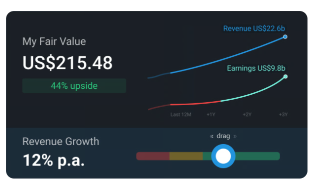 Simply Wall St Review 2026 - The Stock Dork