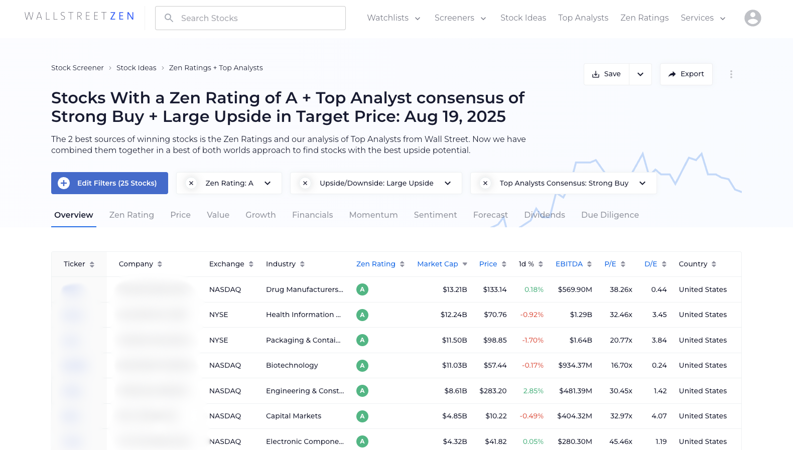 WallStreetZen Review 2025: Is Steve Reitmeister’s Zen Investor Worth It?